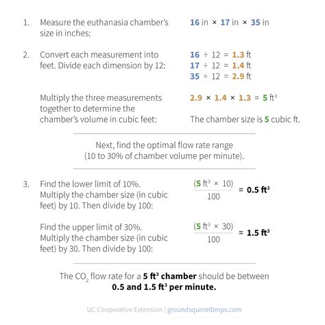 Euthanasia Ground Squirrel Bmps Ground Squirrel Bmps