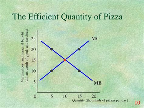 Ppt Efficiency Powerpoint Presentation Free Download Id4607354