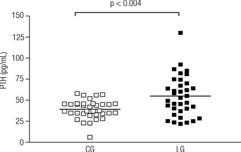 Evaluation Of Parathyroid Function And Mineral Metabolism In Psychiatric Patients Using Lithium