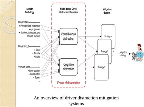 Real Time Detection System Of Driver Distractionpdf