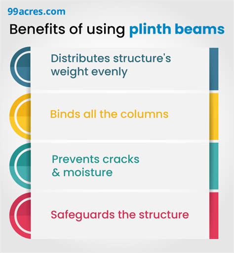 What Is Plinth Beam Know All About Plinth Beam Design Height Dimensions