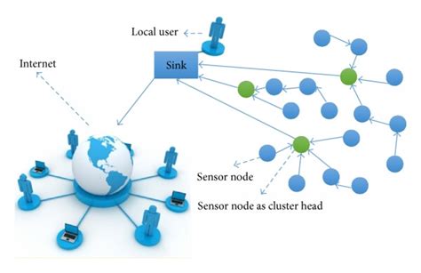 Ar‐rbfs Aware‐routing Protocol Based On Recursive Best‐first Search Algorithm For Wireless