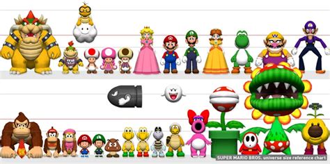 Different Mario Characters