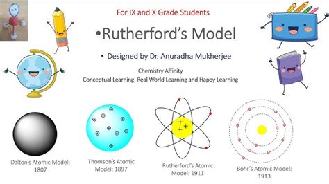 Rutherford Model Of Atomic Structure