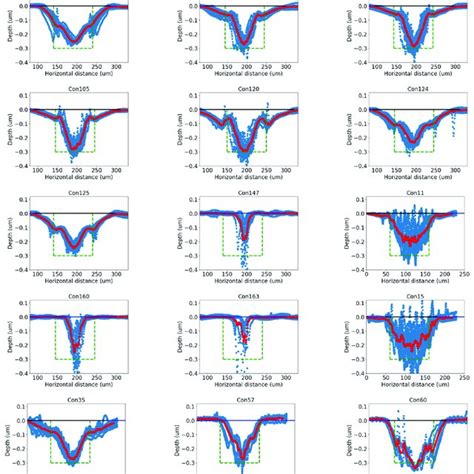 Cubic Spline Fitting For Laser Scribing Cross Section Profiles Across A Download Scientific
