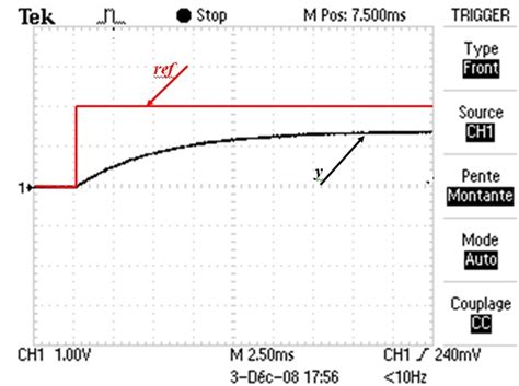 PID Controller Using FPGA Technology IntechOpen