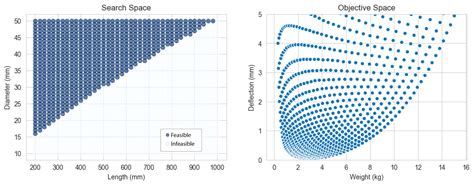 Enumeration 2 Water Programming A Collaborative Research Blog
