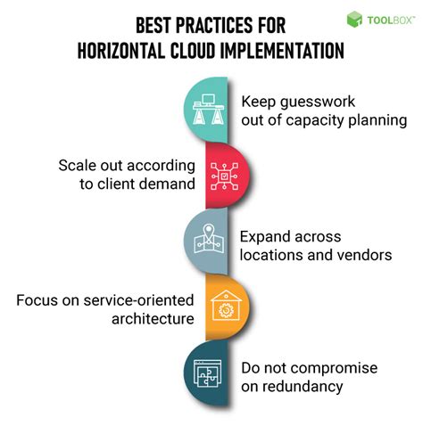 What Is Horizontal Cloud Scaling Definition Process And Best Practices Spiceworks