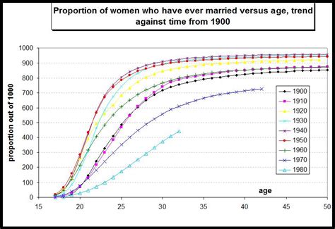 Marriage The Illustrated Empathy Gap