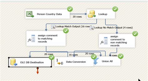 Ssis Data Loading And Lookup Transformation Daniels Coding Blog