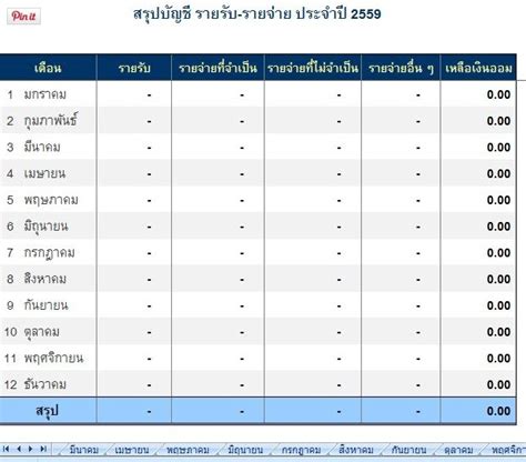 เรียนรู้เทคนิค วางแผนการเงิน ด้วยไฟล์ Excel ปี 2559 Moneyhub