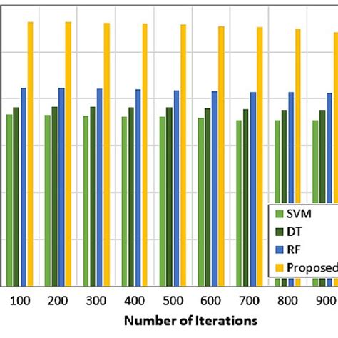 Detection Accuracy Comparison Download Scientific Diagram