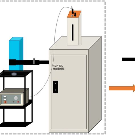 Fluorescence Hyperspectral Imaging System Download Scientific Diagram