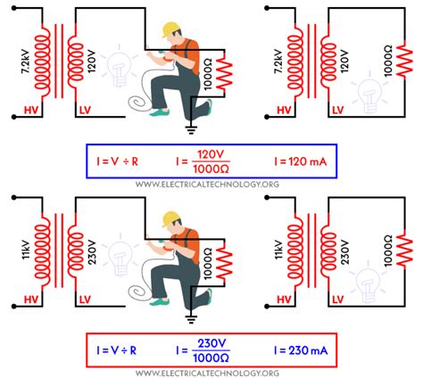 Which One Is More Dangerous V Or V And Why