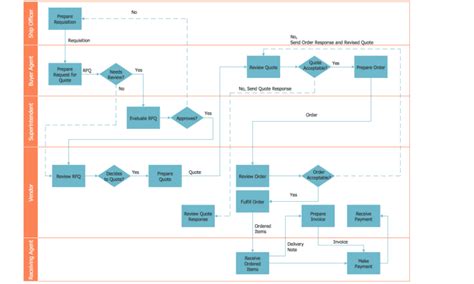 design process maps flowcharts workflows miro projects and mind