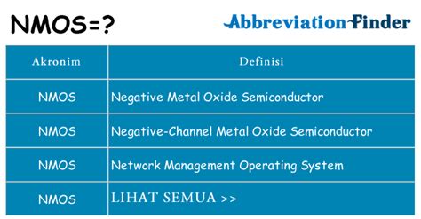 Apa Arti NMOS