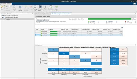 matlab s best model deep learning basics artificial intelligence