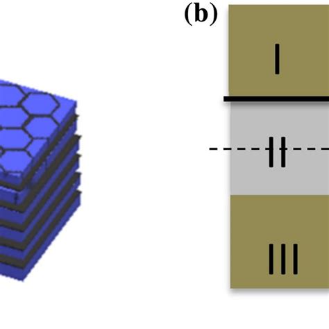 A The Schematic Of The Structure With An Electron Bunch B The Proposed Download Scientific