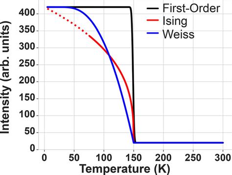 example models for thermal inference there are several models for the