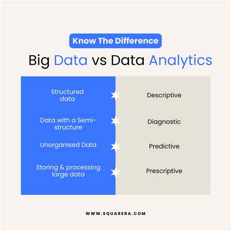 Difference Between Big Data Vs Data Analytics In 2024 Data Analytics