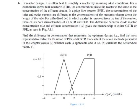Solved In Reactor Design It Is Often Best To Simplify A Chegg