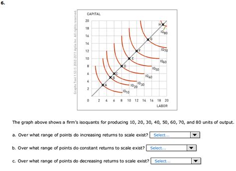The Graph Above Shows A Firm S Isoquants For Chegg Com