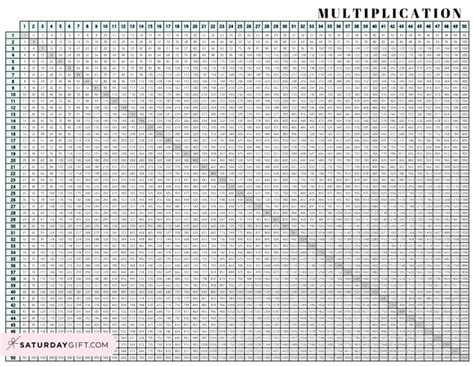 Multiplication Chart 1 To 100 Cute And Free Printable Grids Saturdayt