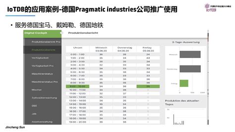 Apache IoTDB 核心技术剖析 Reporter 孙金城