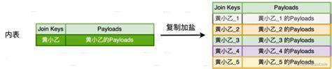 Spark Join大大表 大表join大表优化 CSDN博客