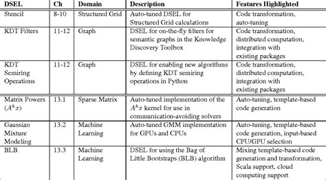 Figure 21 From Productive High Performance Parallel Programming With