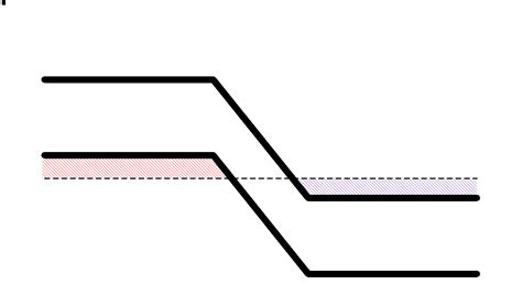 Understanding Tunnel Diode Hardwarebee