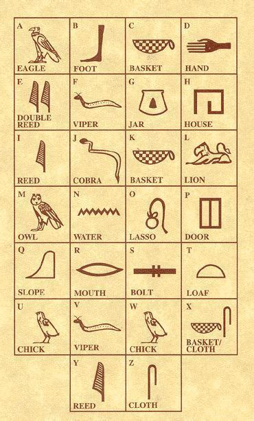 Printable Egyptian Hieroglyphs Cipher Wheel Disk Escape Room Prop