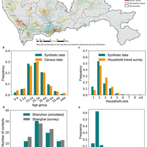 The Demographics Movements And Contact Networks In The Spatially Download Scientific Diagram
