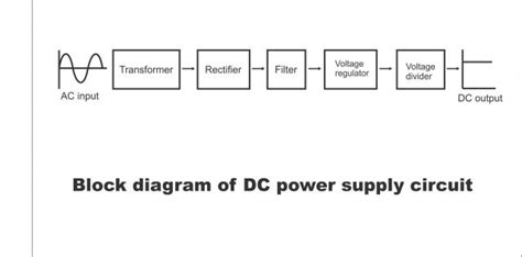 Block Diagram Of Power Supply Circuit Circuit Diagram