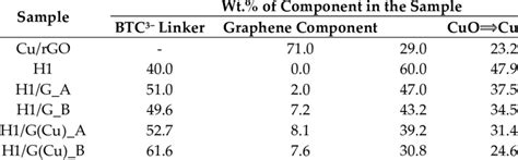 Qualitative And Quantitative Composition Of Composites Determined From
