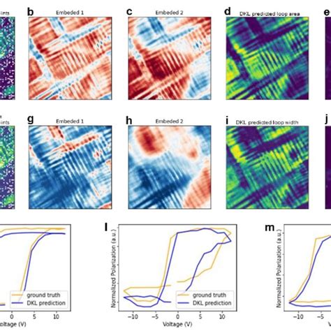 Deep Kernel Learning On The Pre Acquired Data Set For 15 Of Measured Download Scientific