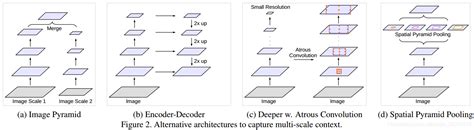 deeplab系列学习笔记 deeplabv4 csdn博客