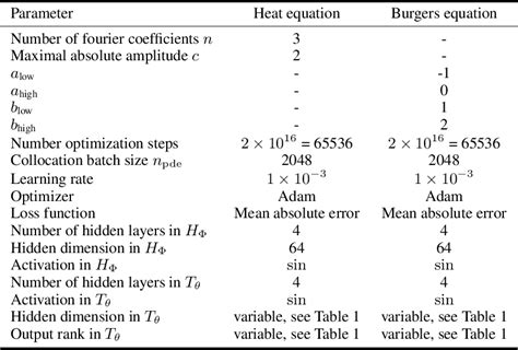 Neural Parameter Regression For Explicit Representations Of Pde
