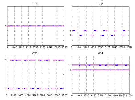 Generated Schedule Download Scientific Diagram