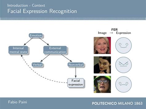Deep Learning For Real Time Emotion Recognition From Face Images Ppt