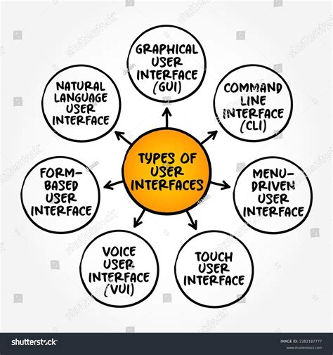 types user interfaces device program enabling stock vector royalty