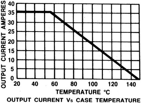 Vishay Gbpc3508 E451 Bridge Rectifier 35a 800v 4 Pin Gbpc Rs