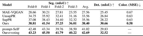 table 1 from towards global optimal visual in context learning prompt