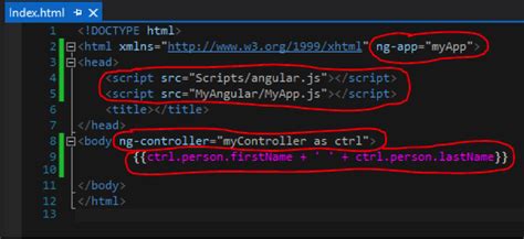 Introduction To Angularjs Credera