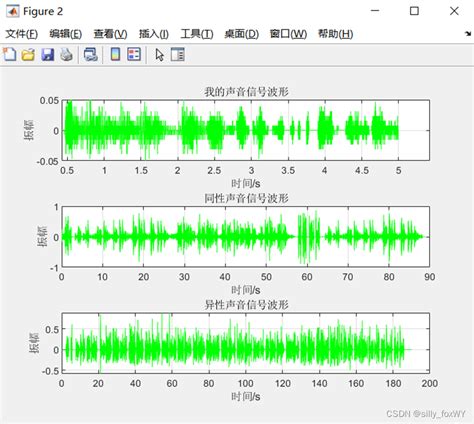 观察男女生的频谱特点 数字信号处理实验2 2 男声 女声 童声 信号频谱分析 csdn博客