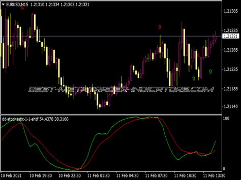 Doda Stochastic Indicator ⋆ Top Mt4 Indicators Mq4 And Ex4 ⋆ Best