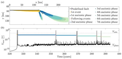 Se Peer Review Characteristics Of Earthquake Ruptures And Dynamic