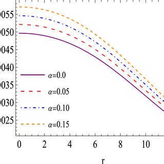 The Behavior Total Radial Pressure Prtot With Respect To R For Download Scientific Diagram
