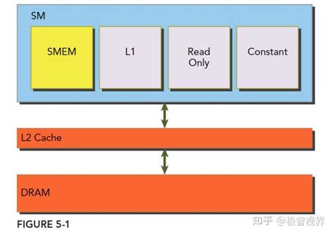 Cuda为什么要分线程块和线程网格？ 知乎
