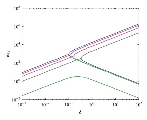 Free Vibrations Of A Series Of Beams Connected By Viscoelastic Layers Kelly 2015 Advances